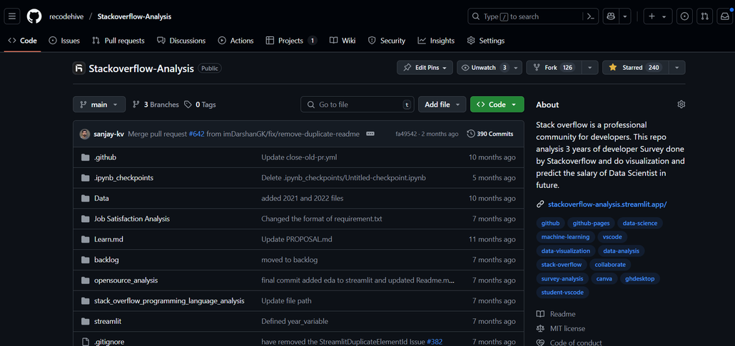 Showcase of CodeHarborHub | Recode Hive