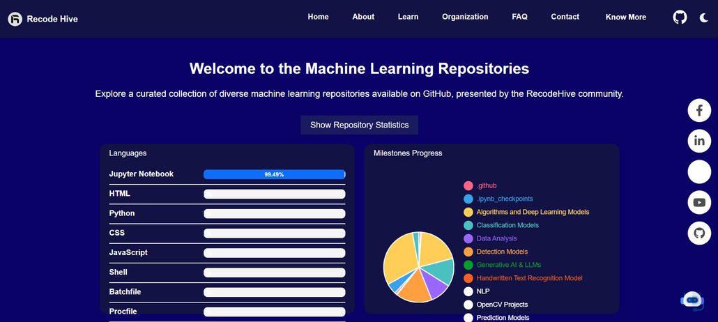Showcase of CodeHarborHub | Recode Hive